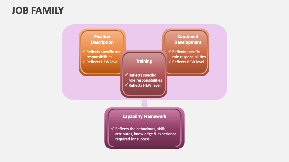 Job Family Template for PowerPoint and Google Slides - PPT Slides