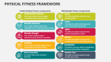 Physical Fitness Framework PowerPoint and Google Slides Template - PPT Slides