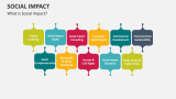 Social Impact Template for PowerPoint and Google Slides - PPT Slides