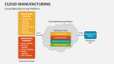 Cloud Manufacturing PowerPoint and Google Slides Template - PPT Slides