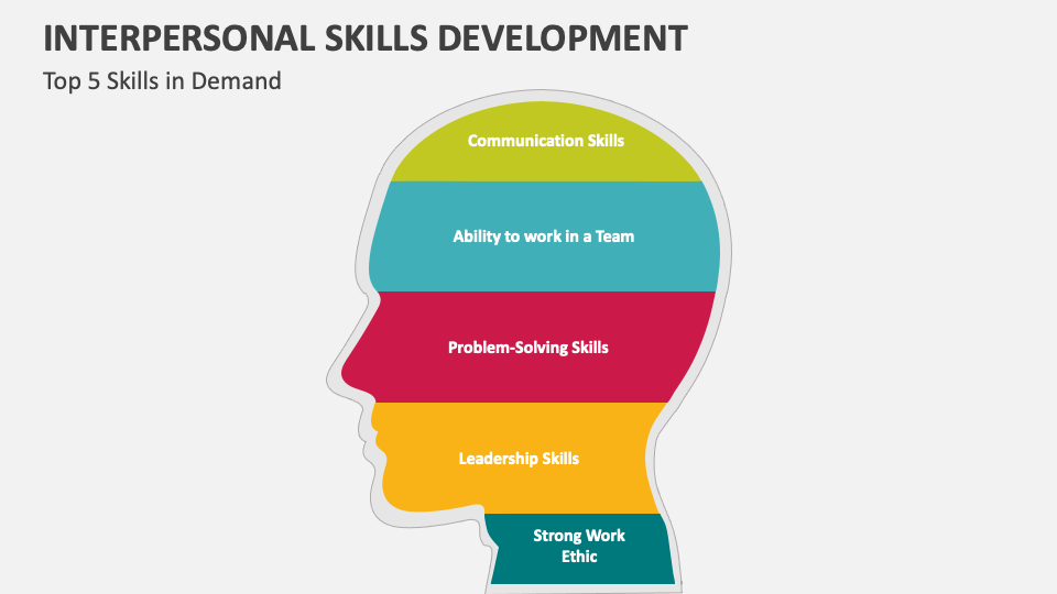 Interpersonal Skills Development Template for PowerPoint and Google ...