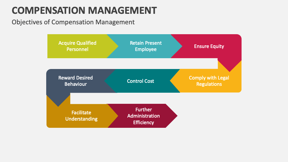 Compensation Management Template for PowerPoint and Google Slides - PPT Slides