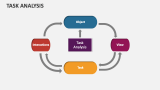 Task Analysis Template for PowerPoint and Google Slides - PPT Slides