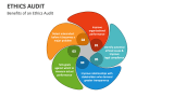 Ethics Audit PowerPoint and Google Slides Template - PPT Slides