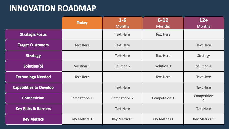 Innovation Roadmap PowerPoint and Google Slides Template - PPT Slides