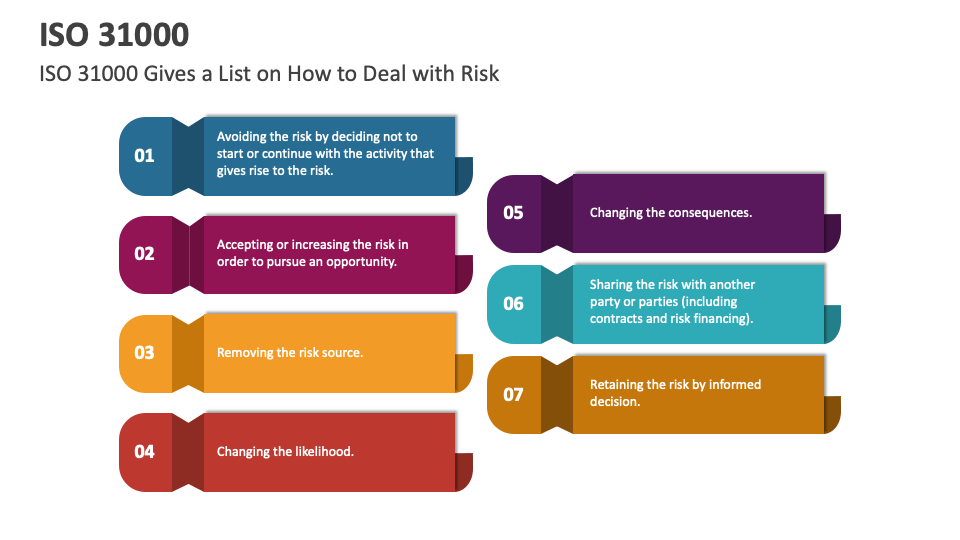 ISO 31000 PowerPoint and Google Slides Template - PPT Slides