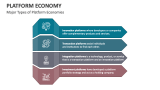 Platform Economy PowerPoint and Google Slides Template - PPT Slides