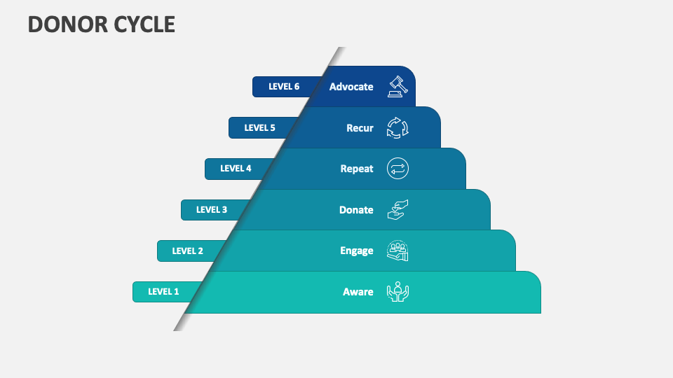 Donor Cycle Template for PowerPoint and Google Slides - PPT Slides