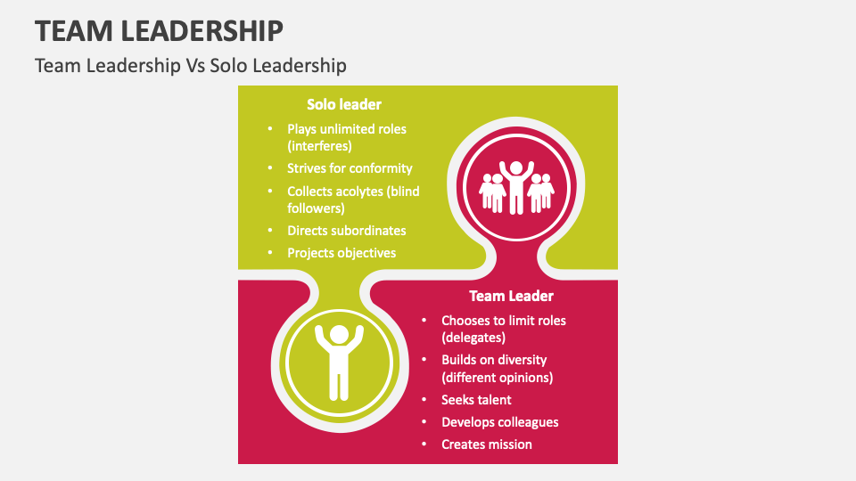 Team Leadership PowerPoint and Google Slides Template - PPT Slides