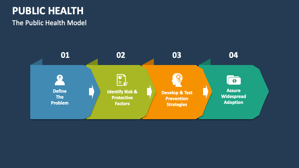 Public Health Template for PowerPoint and Google Slides - PPT Slides