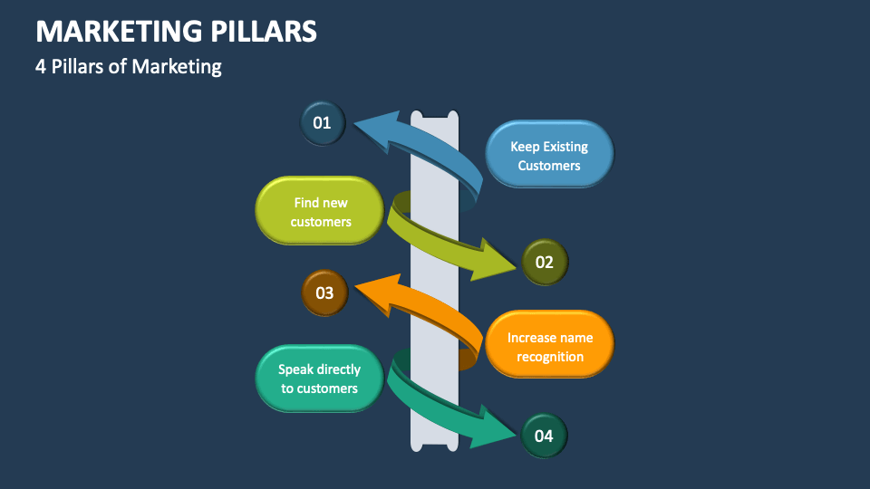 Marketing Pillars Template for PowerPoint and Google Slides - PPT Slides