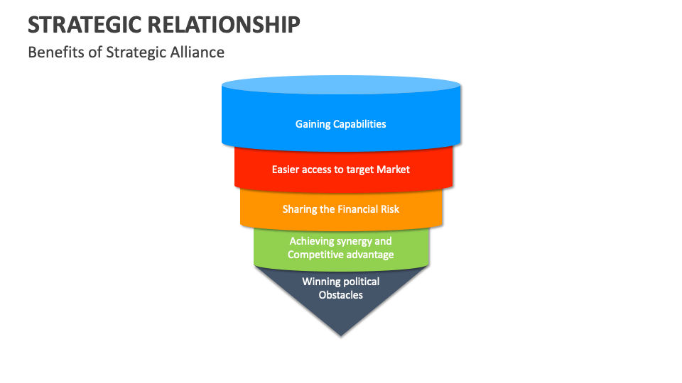 Strategic Relationship Template for PowerPoint and Google Slides - PPT ...