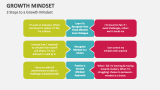 Growth Mindset Template for PowerPoint and Google Slides - PPT Slides