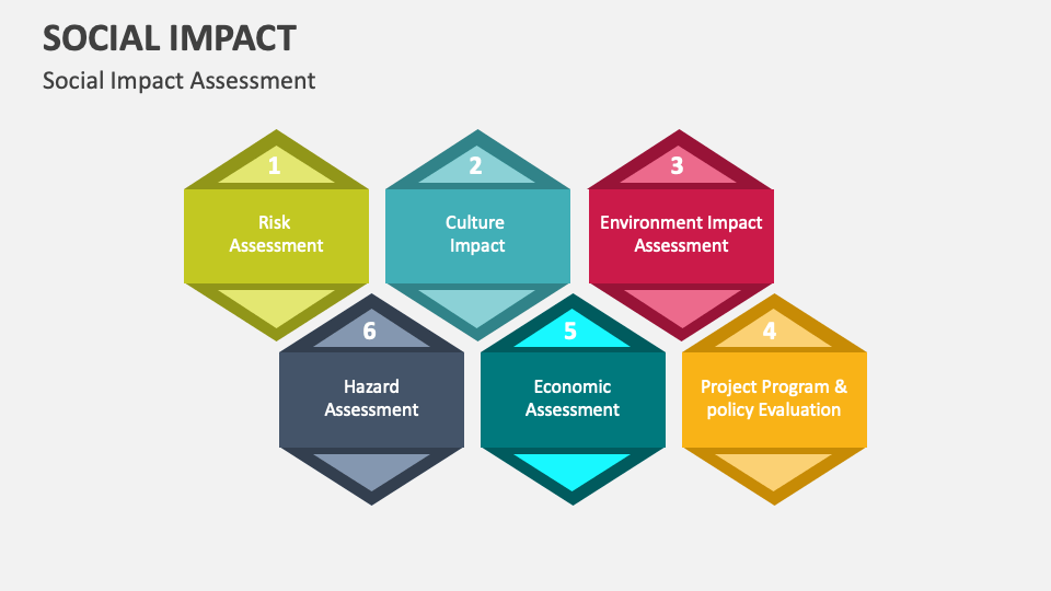 Social Impact Template for PowerPoint and Google Slides - PPT Slides