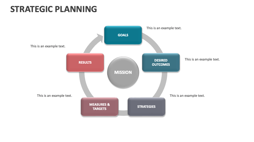 Strategic Planning Template for PowerPoint and Google Slides - PPT Slides