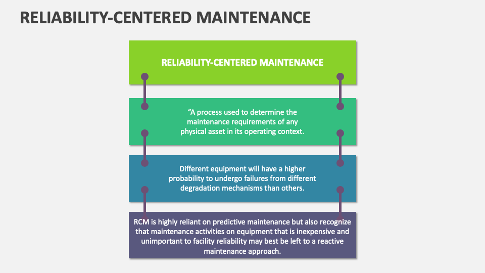 Reliability-Centered Maintenance Template for PowerPoint and Google ... Reliability-Centered Maintenance Template for PowerPoint and Google ...