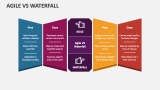 Agile vs Waterfall PowerPoint and Google Slides Template - PPT Slides