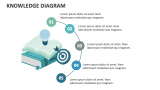 Knowledge Diagram Template for PowerPoint and Google Slides - PPT Slides