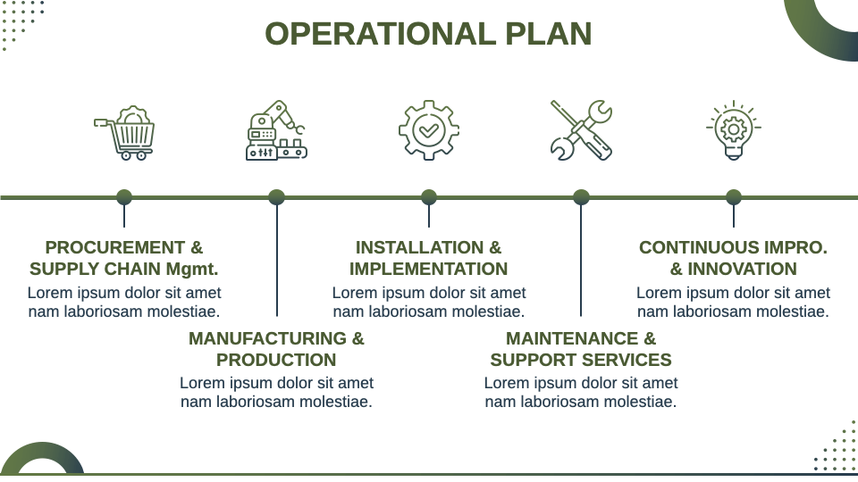 Solar Company Business Plan Template for Google Slides and PowerPoint ...
