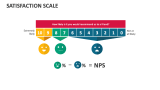 Satisfaction Scale Template for PowerPoint and Google Slides - PPT Slides