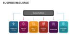 Business Resilience Template for PowerPoint and Google Slides - PPT Slides