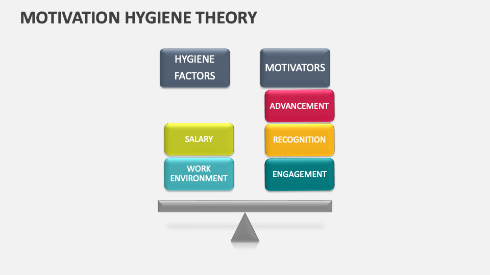 Motivation Hygiene Theory Template for PowerPoint and Google Slides ...