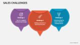 Sales Challenges PowerPoint and Google Slides Template - PPT Slides