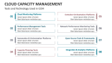 Cloud Capacity Management Template for Google Slides and PowerPoint ...