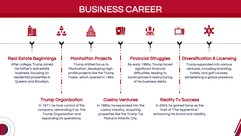 Free - Donald Trump Presentation for Google Slides and PowerPoint - PPT ...