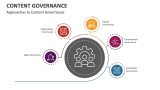 Content Governance PowerPoint and Google Slides Template - PPT Slides
