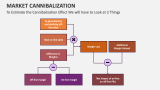 Market Cannibalization Template for PowerPoint and Google Slides - PPT ...