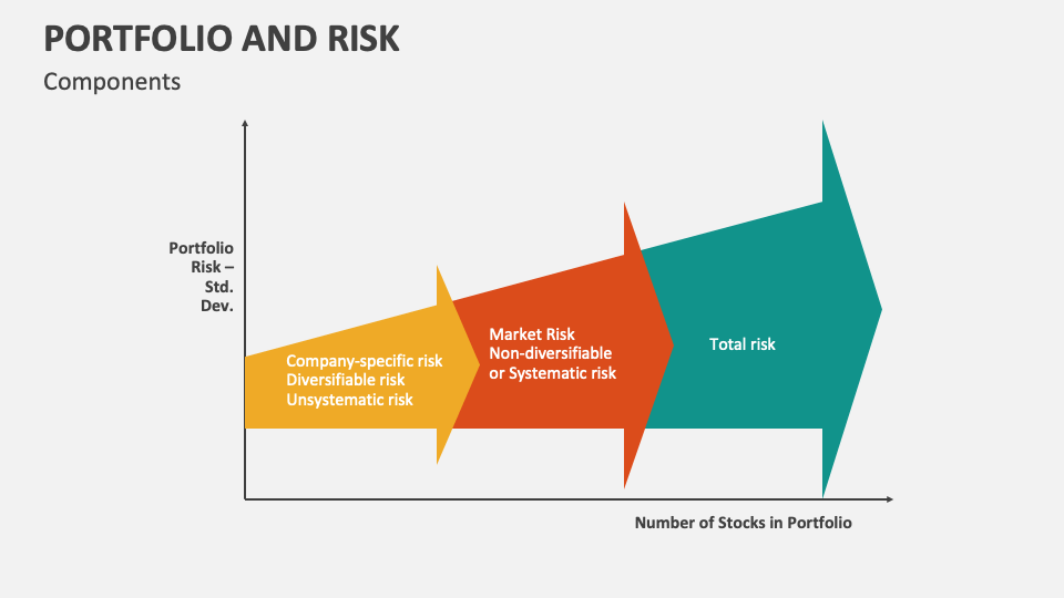 Portfolio and Risk Template for PowerPoint and Google Slides - PPT Slides