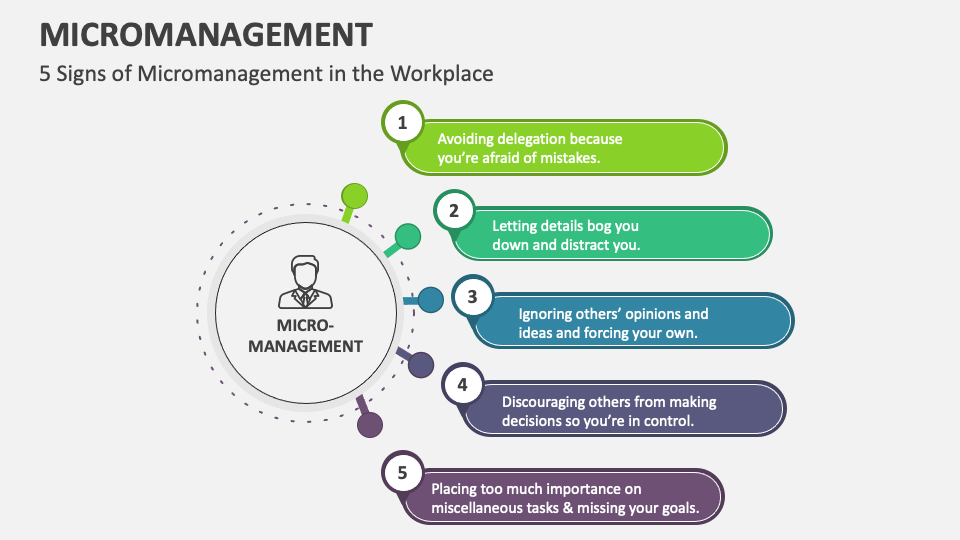 Micromanagement PowerPoint and Google Slides Template - PPT Slides