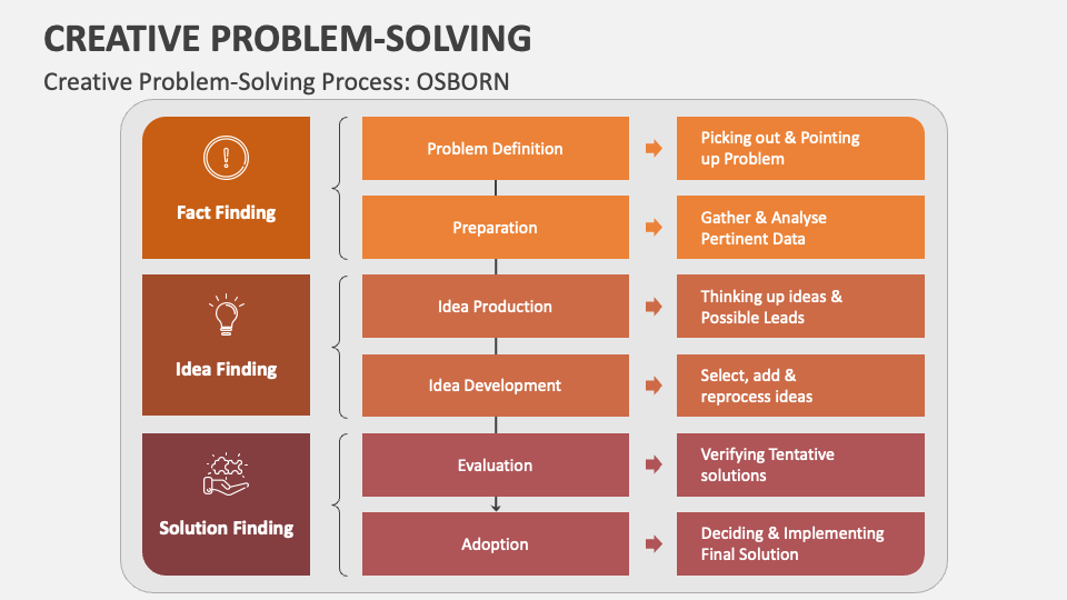 Creative Problem-Solving PowerPoint and Google Slides Template - PPT Slides