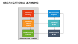 Organizational Learning Template for PowerPoint and Google Slides - PPT ...