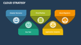 Cloud Strategy Template for PowerPoint and Google Slides - PPT Slides
