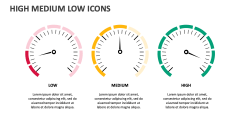 Easy Medium Hard Template for Google Slides and PowerPoint - PPT Slides