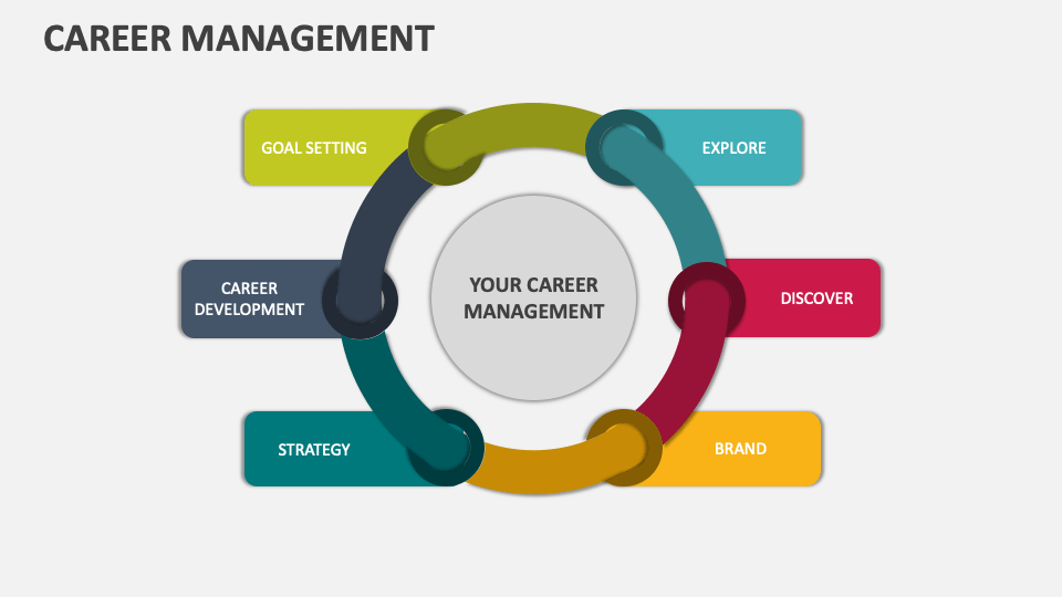 Career Management Template for PowerPoint and Google Slides - PPT Slides