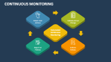 Continuous Monitoring PowerPoint and Google Slides Template - PPT Slides