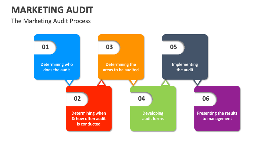 Marketing Audit Template for PowerPoint and Google Slides - PPT Slides