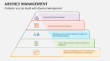 Absence Management PowerPoint and Google Slides Template - PPT Slides