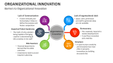 Organizational Innovation PowerPoint and Google Slides Template - PPT ...