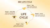 Free Bee Presentation Theme for Google Slides and PowerPoint