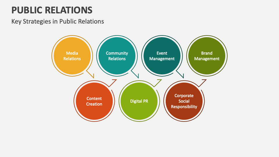 Public Relations Template for PowerPoint and Google Slides - PPT Slides