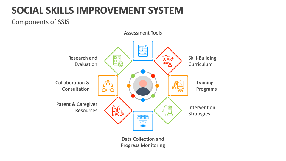 Social Skills Improvement System Template for Google Slides and ...
