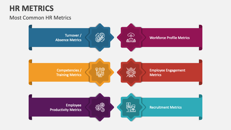 HR Metrics PowerPoint and Google Slides Template - PPT Slides