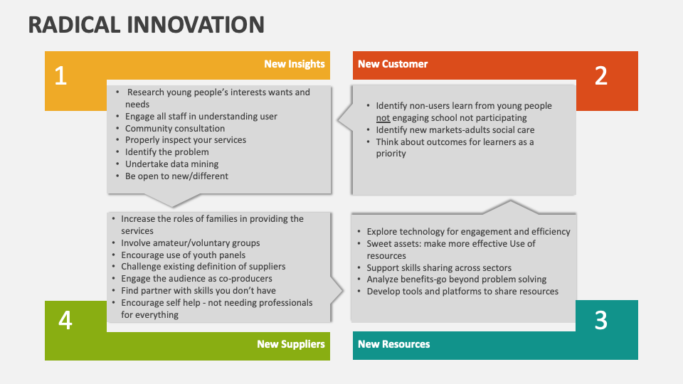 Radical Innovation Template for PowerPoint and Google Slides - PPT Slides