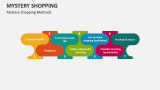 Mystery Shopping Template for PowerPoint and Google Slides - PPT Slides