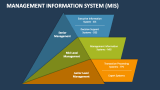 Management Information System (MIS) PowerPoint and Google Slides ...