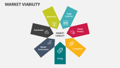 Market Viability PowerPoint and Google Slides Template - PPT Slides